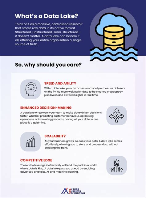 tejas parikh acma mba on linkedin datalake dataanalytics