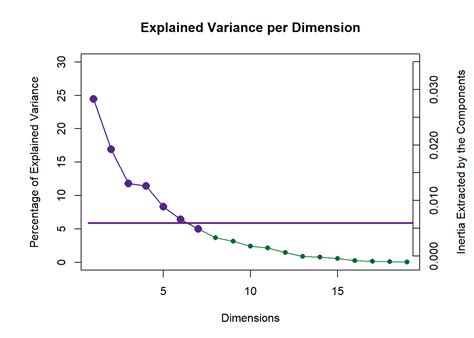 45 Mca Analysis Multivariate Statistical Analysis With R Pca