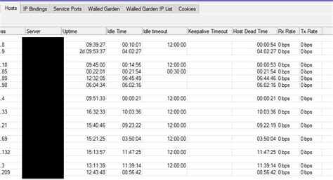 Difference Between Idle Time Host Dead Time General Mikrotik