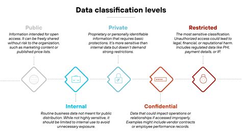 Top 12 Data Security Best Practices Tips Tricks And Fyis Palo