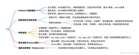 Python入门：python3 函数全面学习教程 Csdn博客