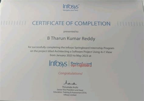 Tharun Kumar Reddy B On Linkedin Softwarearchitecture