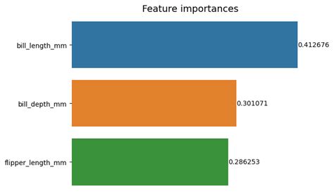 Get Feature Importances For Random Forest With Python And Scikit Learn
