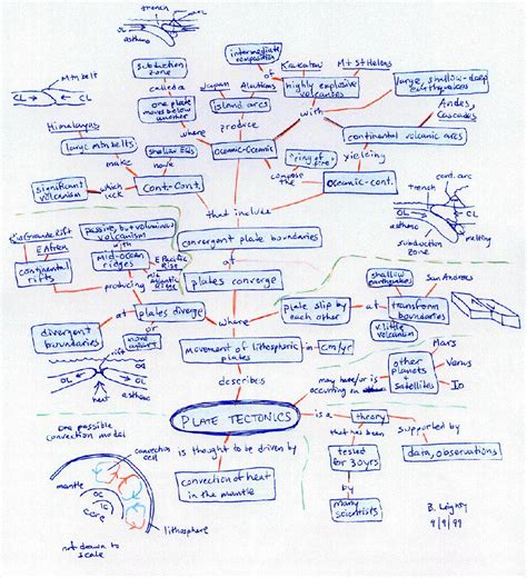 Theory Of Plate Tectonics Concept Map