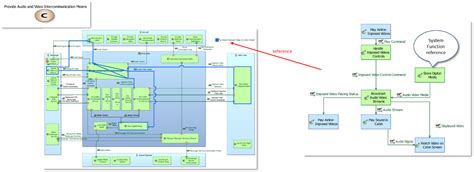 System Analysis How To Perform Arcadia Mbse Step By Step Illustrated