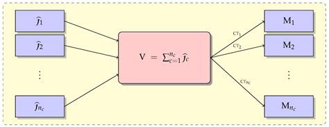 Feature Selection For Edge Detection In Polsar Images