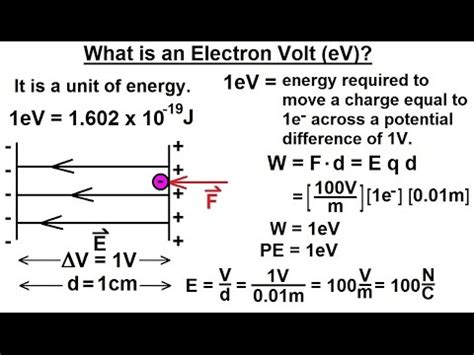Electron Volt Ev What Is It Plus Conversion To Joules Youtube