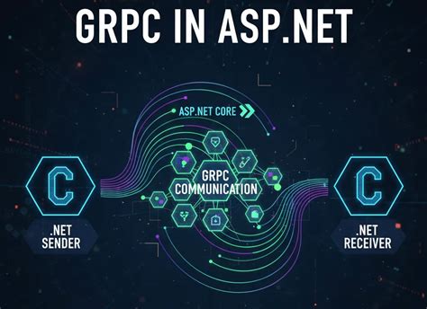 Memory Efficient Json Streaming In Net Core By Jeroen Verhaeghe Medium