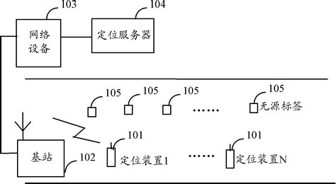 Locating Device System And Method Eureka Patsnap