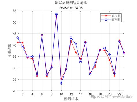 【lightgbm回归预测】基于梯度增强决策树lightgbm多输入多输出预测附matlab实现matlab Lightgbm Csdn博客