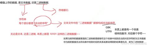 【javaee初阶】文件操作和io Csdn博客
