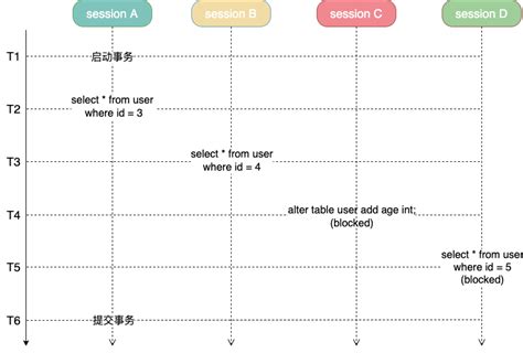 Mysql 中的锁有哪些类型，mysql 中加锁的原则 Liz的博客