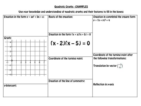 Quadratics Making Connections Roots Turning Point Graph