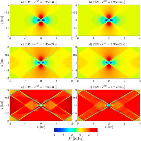 Evolution Of The Relative L 2 Norm Of Residuals Throughout The