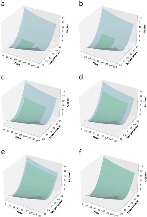 Overlayed Surface Plots Showing The Spatial Distributional Patterns Of