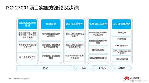 网络安全配置截图 网安设备照片、网安系统界面或购买凭证 Csdn博客