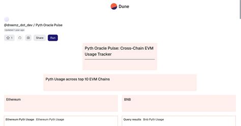 Pyth Oracle Pulse