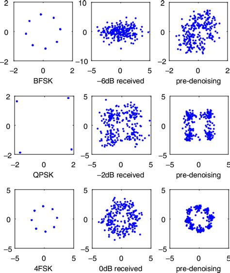 figure 3 from modulation recognition with pre‐denoising convolutional
