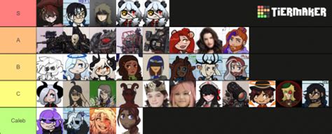 Create A DND Character Teirlist Tier List TierMaker