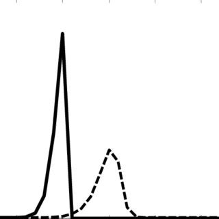 Dotted line θ Solid line θ Download Scientific Diagram