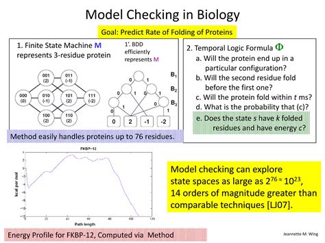 Theory Generation For Security Protocols Pptx