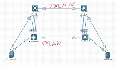 Challenges With Lacp Mclag And Vxlan Configuration On Aruba 8100 In Vsx Mode Wired