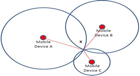 Trilateration Example Download Scientific Diagram
