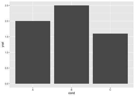 第 9 章 Ggplot2 911 颜色 《cookbook For R 中文版》 书栈网 · Bookstack