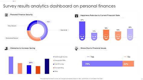 Top 10 Survey Results Dashboard Templates With Examples And Samples