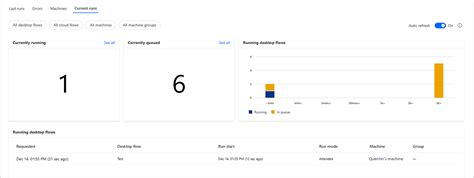 Monitor Your Rpa Automations With Desktop Flow Activity Generally Available Microsoft Power