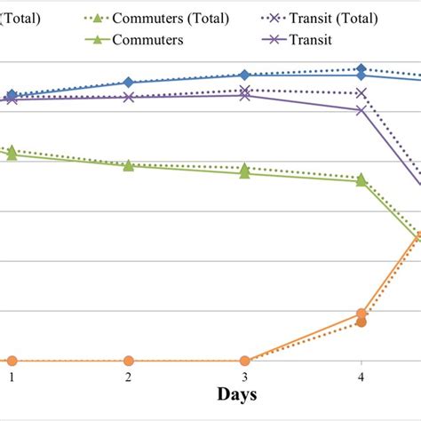 representativeness of the subsets download scientific diagram
