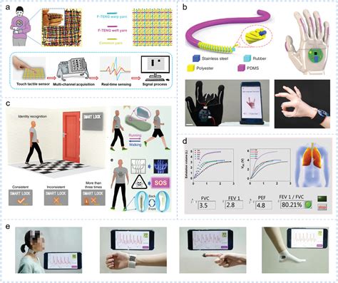 Emerging Self‐powered Autonomous Sensing Triboelectric Fibers Toward