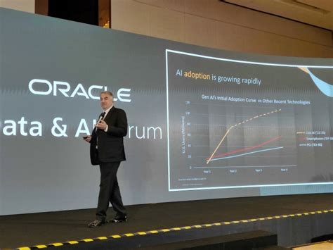 Neeraj Narang On Linkedin Data Ai Data Oci Fusionapplications Oraclecloudhcm Oracleclouderp…