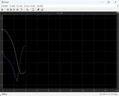R a新機能紹介simulation オブジェクトで MATLAB からのシミュレーションも思いのまま MATLAB ユーザーコミュニティー MATLAB Simulink