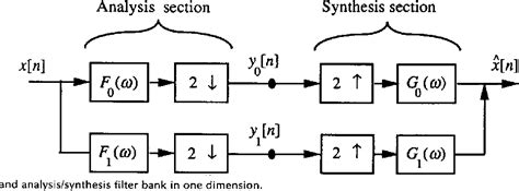 Quadrature Mirror Filter Semantic Scholar