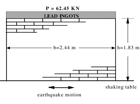 Schematic Diagram Of The Seismic Test Setup 61 Download Scientific