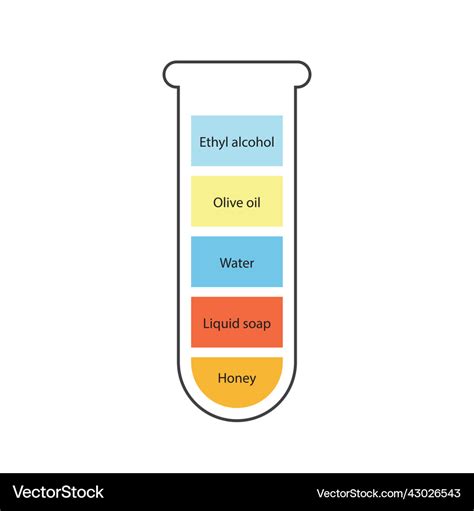 Prinliquid Density Scientific Experiment Concept Vector Image