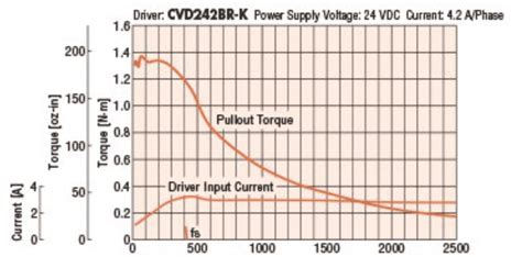 Servo Motor Vs Stepper Motor How To Choose For Your Project