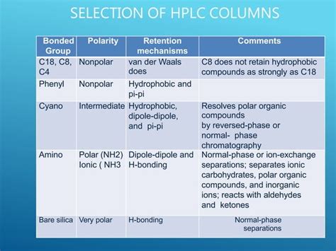 Hplc Principle Instrumentation And Application Ppt