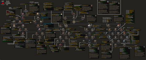 All Leaders And Paths Of The Lkmt Mingan Insurgency Part 2 R