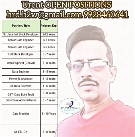 Aayush K On Linkedin We Are Currently Hiring For Multiple Positions