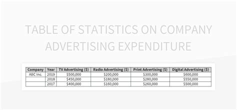 Free Expense And Expenditure Statistics Table Templates For Google Sheets And Microsoft Excel