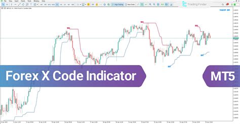 Forex X Code Indicator In Metatrader 5