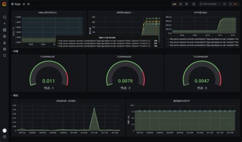 云计算运维 Ossq