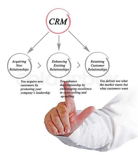 diagram of customer relationship management stock image colourbox