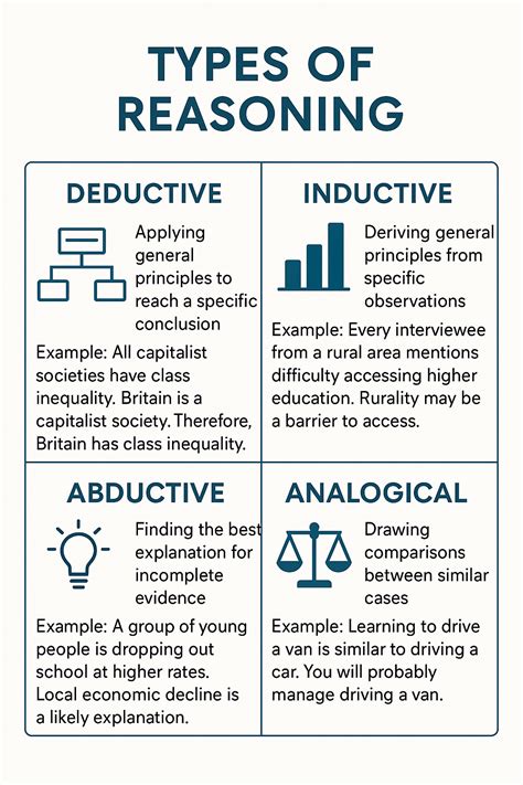 Thinking Like A Sociologist A Practical Guide To Deductive Inductive