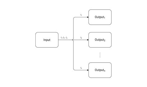 Advanced Concurrency Patterns Learn Go