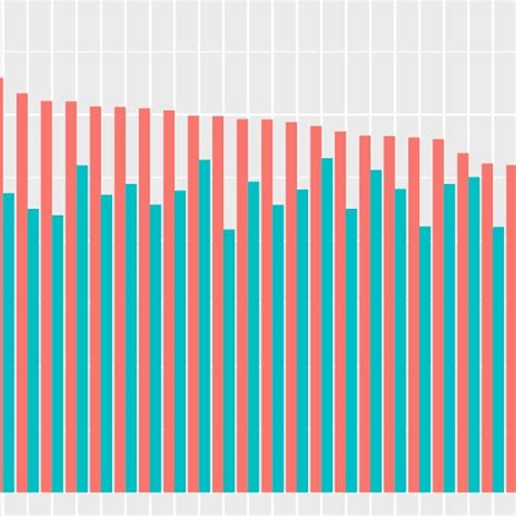 Comparison Of Composite And Intrinsic Performance Metrics For Simulated