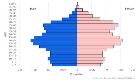 Unit 2 Population And Migration Pandp My Site