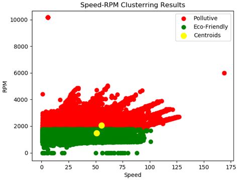 Sensors Free Full Text A Distributed Big Data Analytics